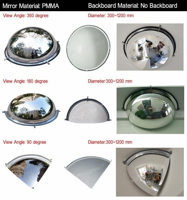 Convex Mirror